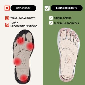 Bareon Pro - Zdravé a protiskluzové bosé boty (Unisex) | BAREON PRO ...